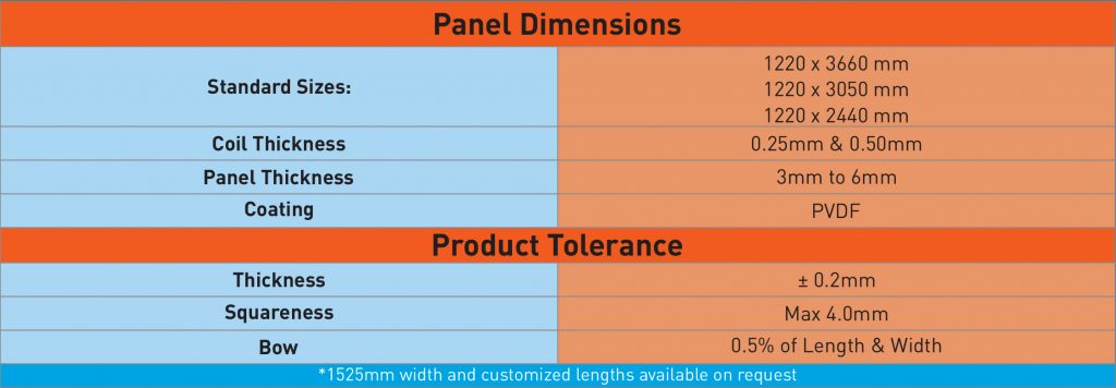 Power Series - Crossbond