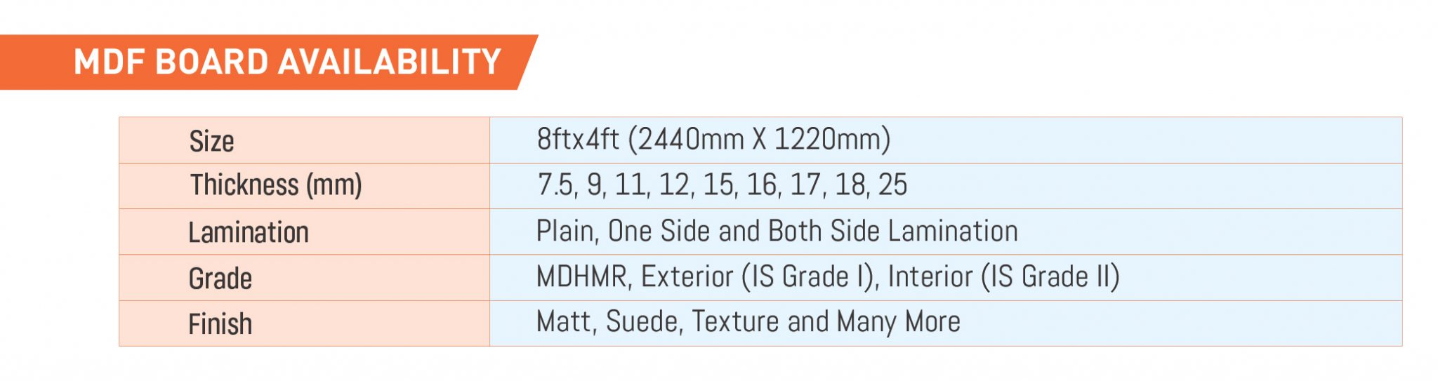 MDF Board - Crossbond