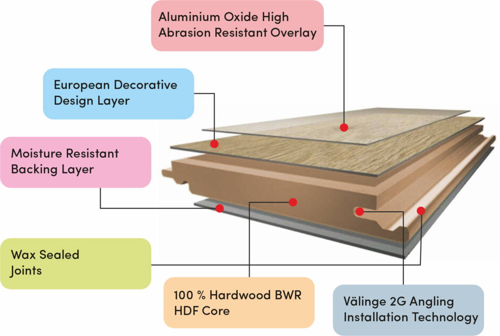 HDF Laminate Flooring (AC 3) - Crossbond