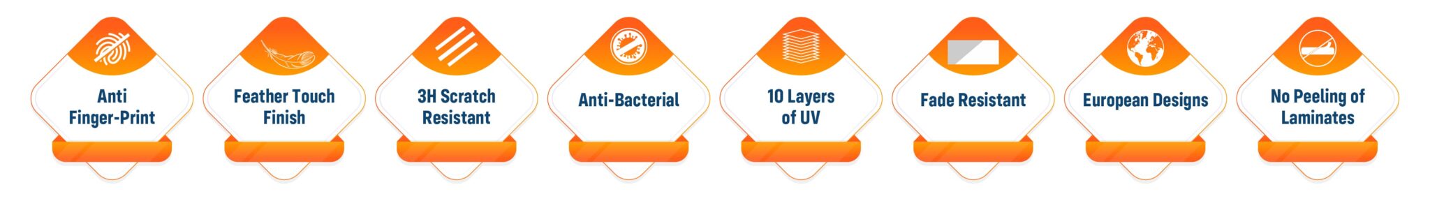 Crystal UV Matt Panels - Crossbond