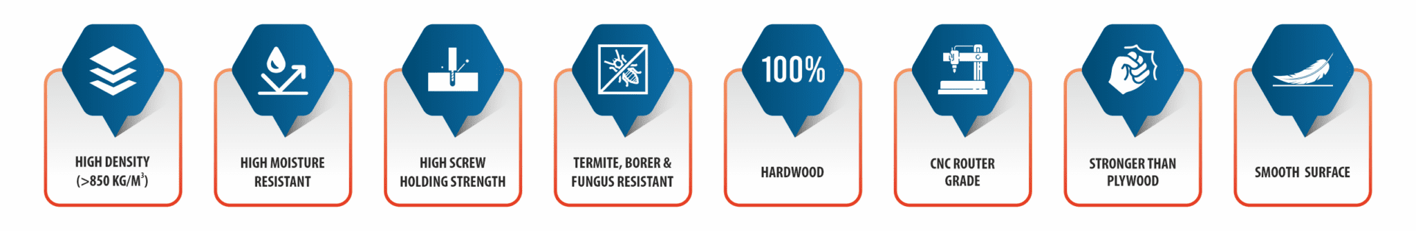 HDMR-MAX - Crossbond