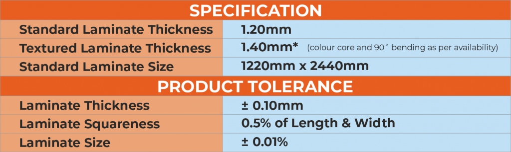 Designer PVC Laminates – Crossbond